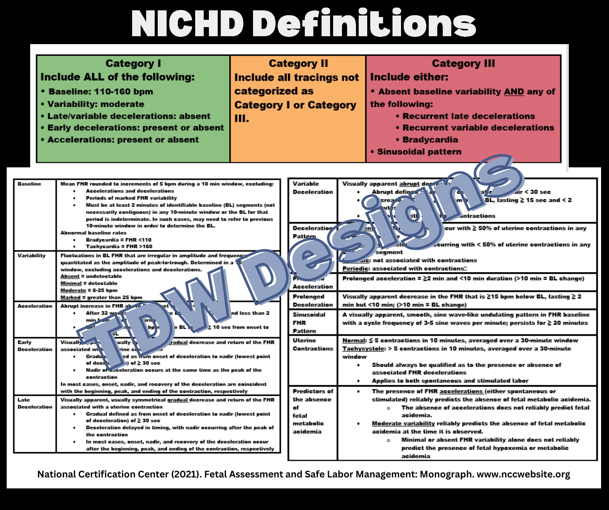 EFM Terminology (NICHD) - Mousepad Template - Etsy