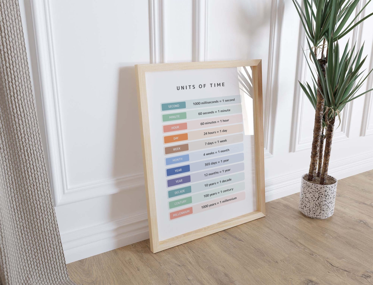 Time Units Poster, Learning Poster, Math Poster, Homeschool Print ...