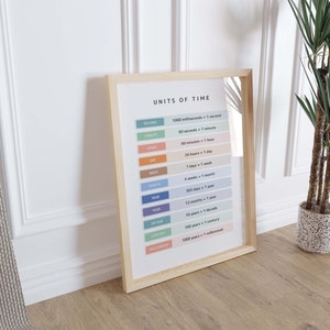 Time Units Poster, Learning Poster, Math Poster, Homeschool Print ...