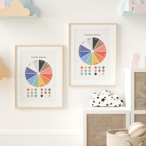 Colour Wheel & Mixing Colours Posters, Colour Chart, Homeschool Print ...