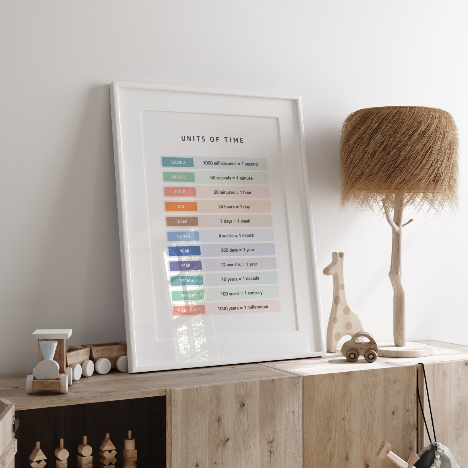Time Units Poster, Learning Poster, Math Poster, Homeschool Print ...