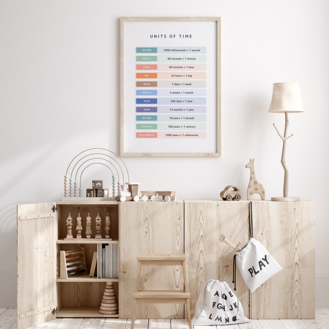 Time Units Poster, Learning Poster, Math Poster, Homeschool Print ...