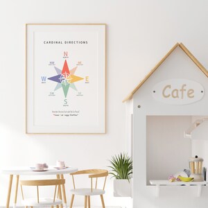 Cardinal Directions Poster, Homeschool Print, Educational Poster ...