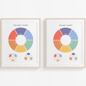 Colour Chart Posters, Colour Chart, Homeschool Print, Educational ...