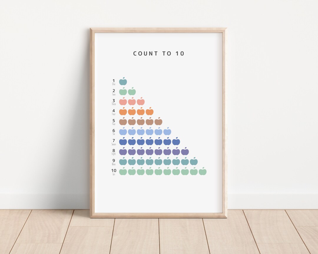 Count to 10, Numbers Poster, Educational Print, Homeschool Decor ...