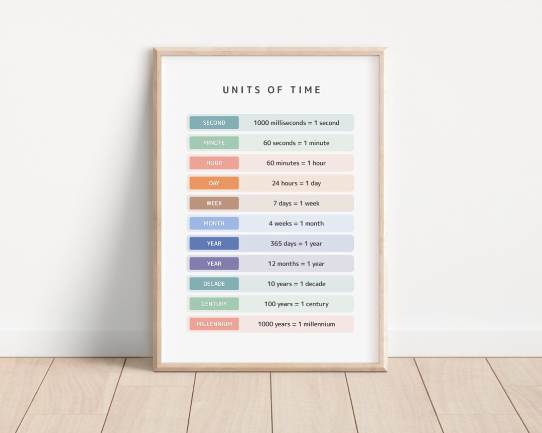 Time Units Poster, Learning Poster, Math Poster, Homeschool Print ...