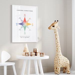 Cardinal Directions Poster, Homeschool Print, Educational Poster ...