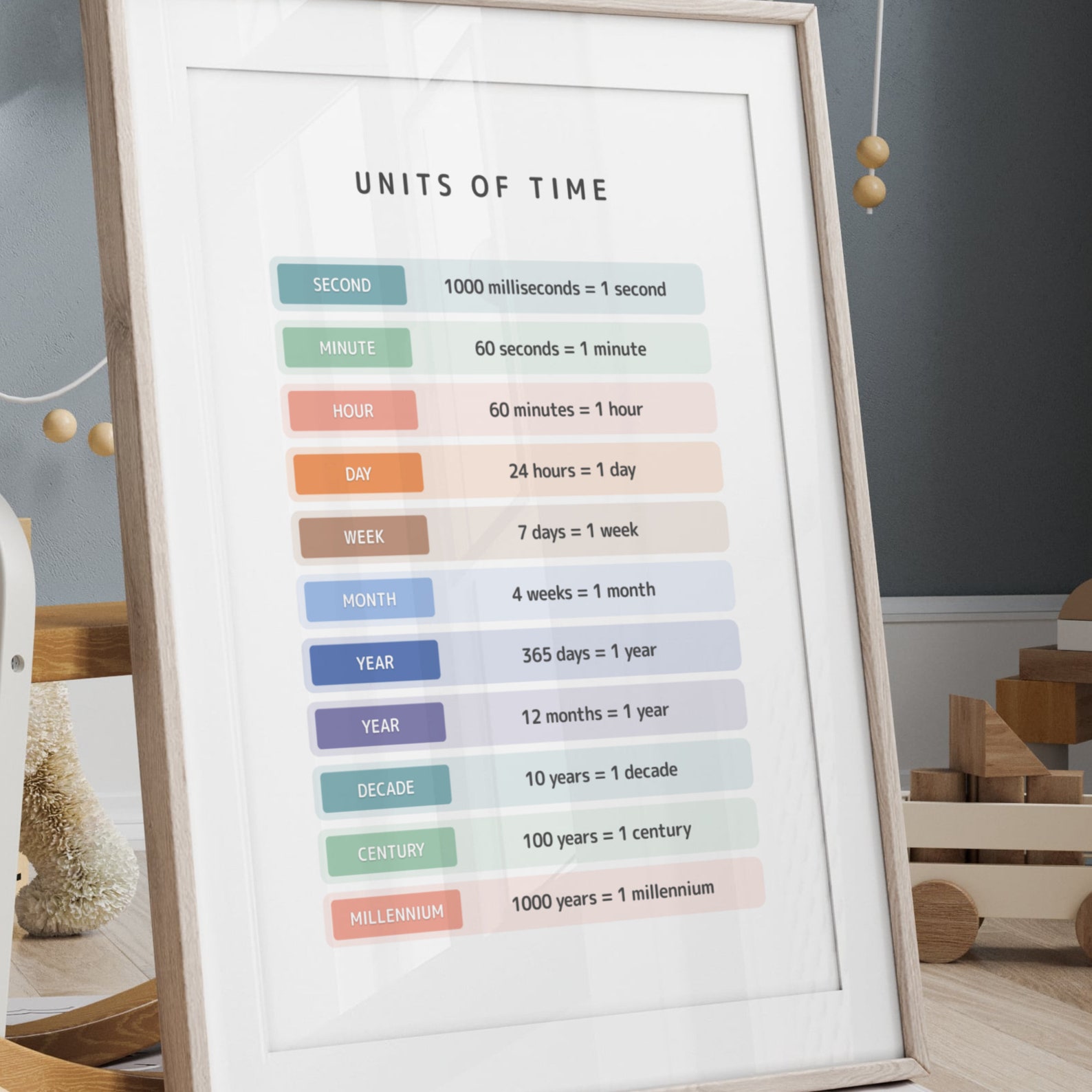 Time Units Poster, Learning Poster, Math Poster, Homeschool Print ...