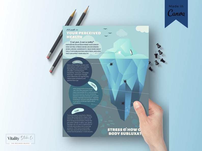 Stress Iceberg Poster , Hidden Effects of Stress Poster, Chiropractic ...