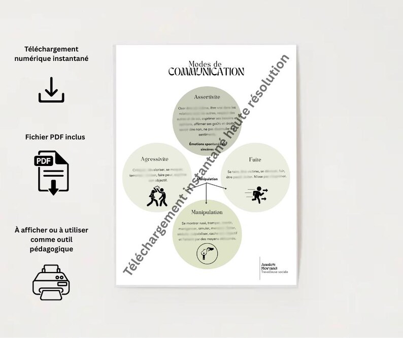 Communication Styles Poster - Assertiveness, Avoidance, Aggression ...