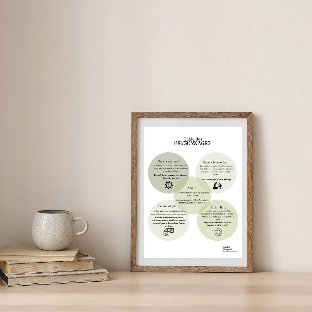 Ego States Poster - Table of TA Characters (simplified) - Clinical ...