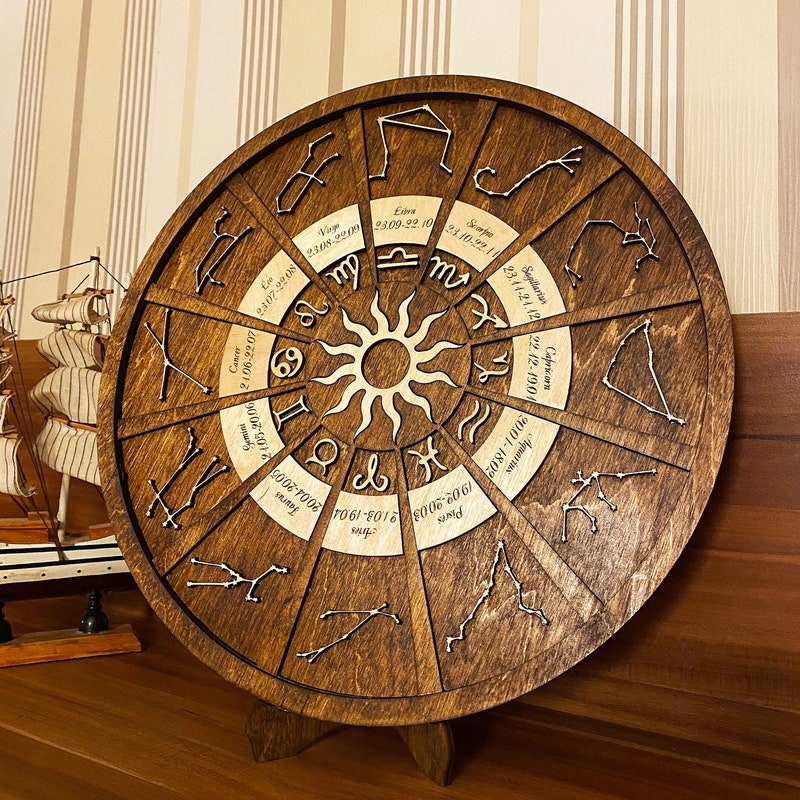 Astrology Decor - Etsy