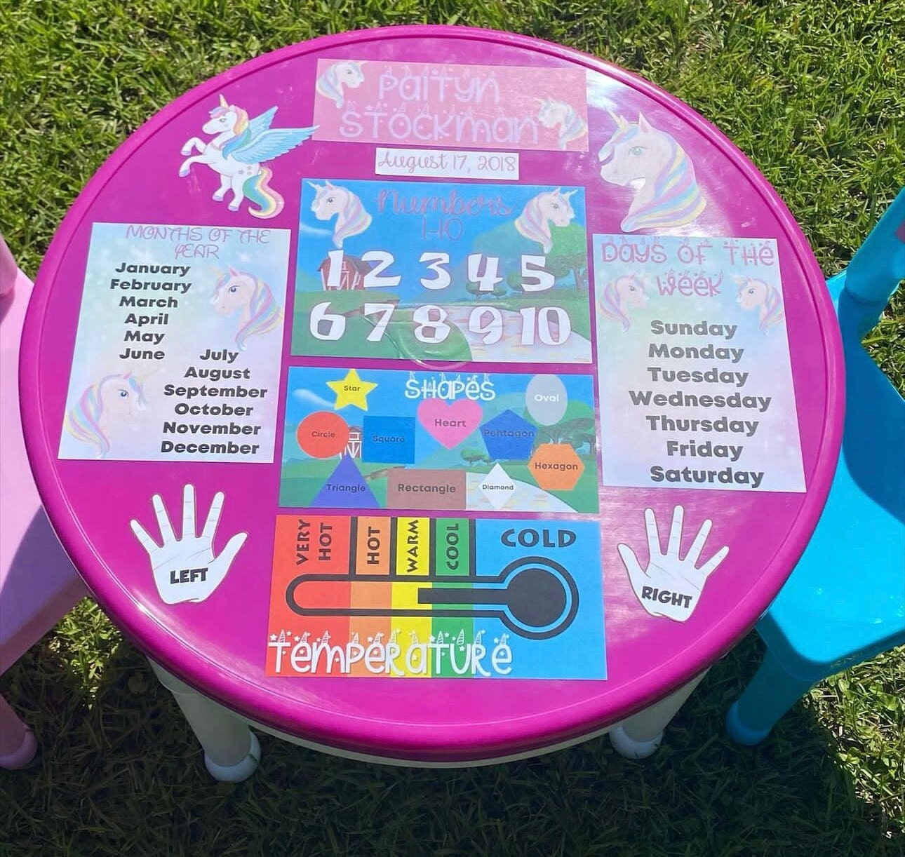 Character Learning Table - Etsy