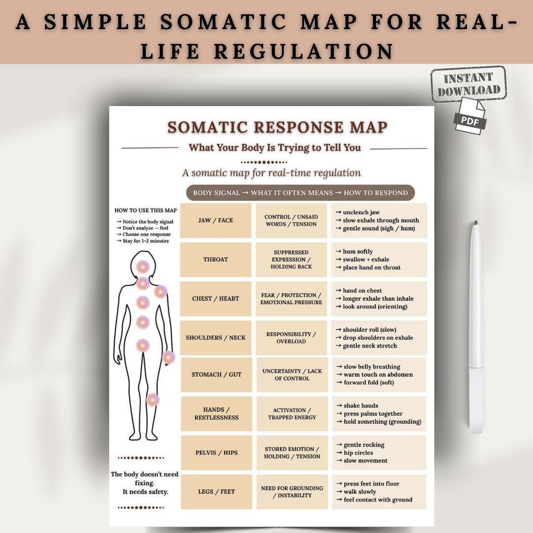 Somatic Response Map, Nervous System Regulation, Body Signal Guide (PDF ...