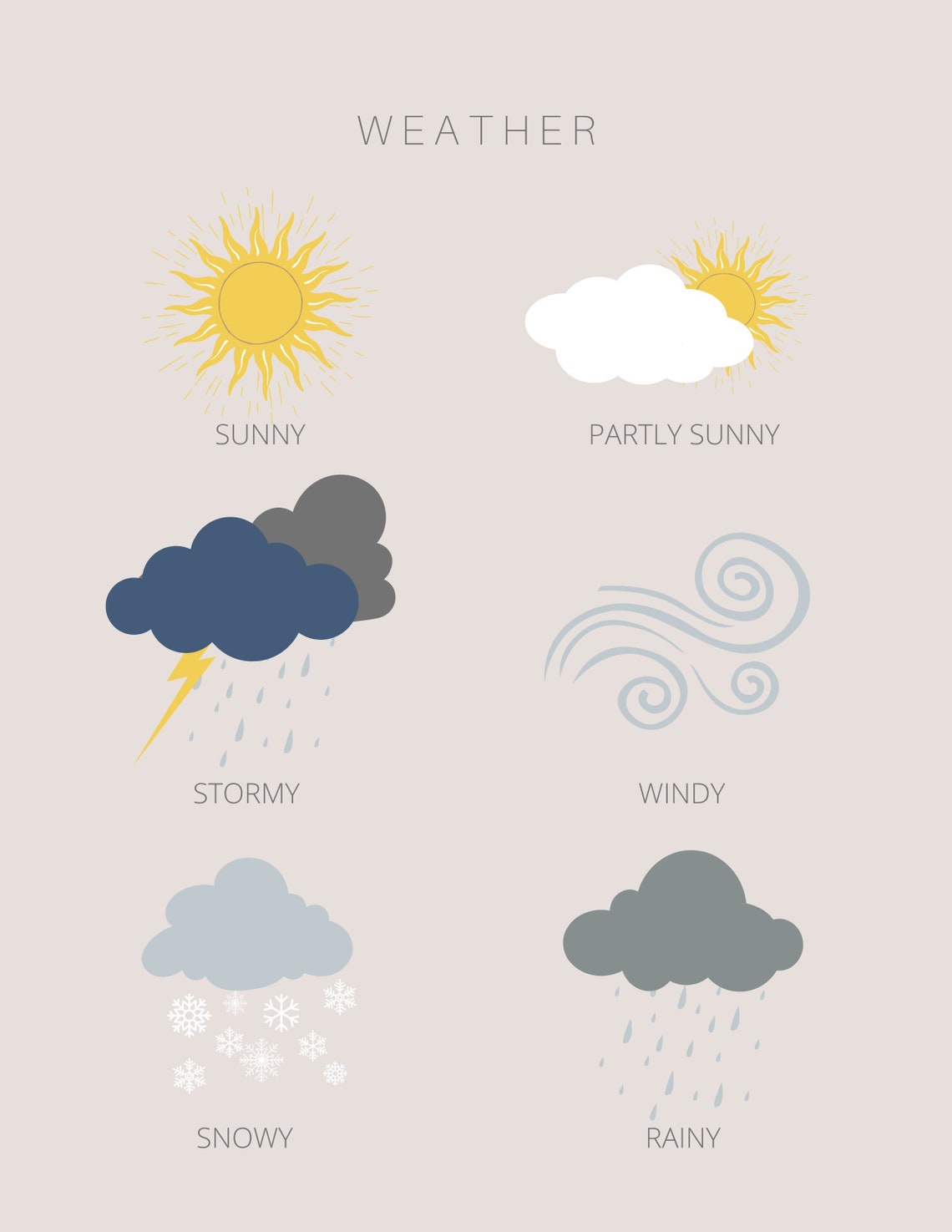 Weather Poster Printable - Etsy