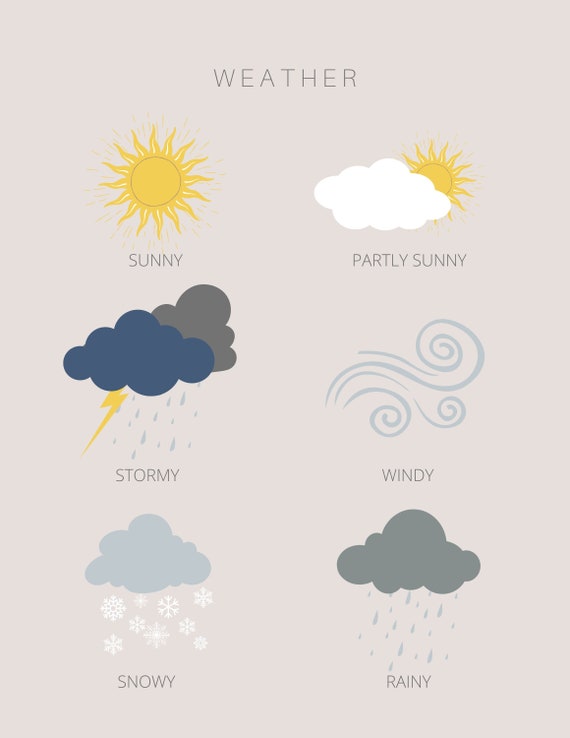 Weather Poster Printable - Etsy