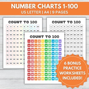 Number Chart 1-100, Count to 100, Hundreds Chart, Homeschool Posters ...