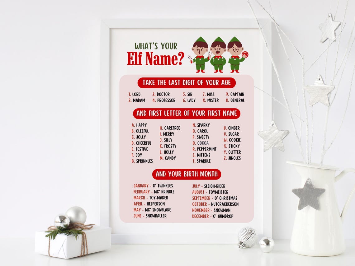 What's Your Elf Name Game With Name Tags, Christmas Party Game ...