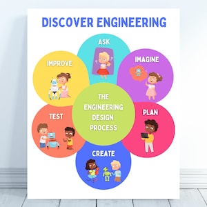 Engineering Design Process Poster, Science Decor, Homeschool ...