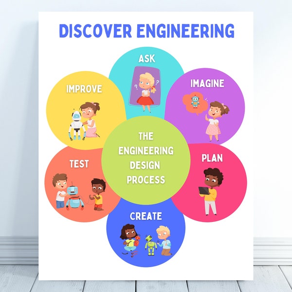 Engineering Poster - Etsy