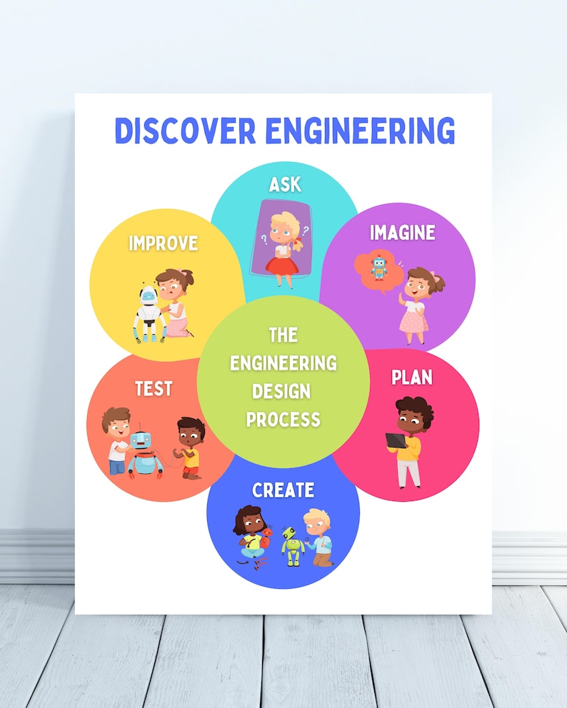 Engineering Design Process Poster, Science Decor, Homeschool ...