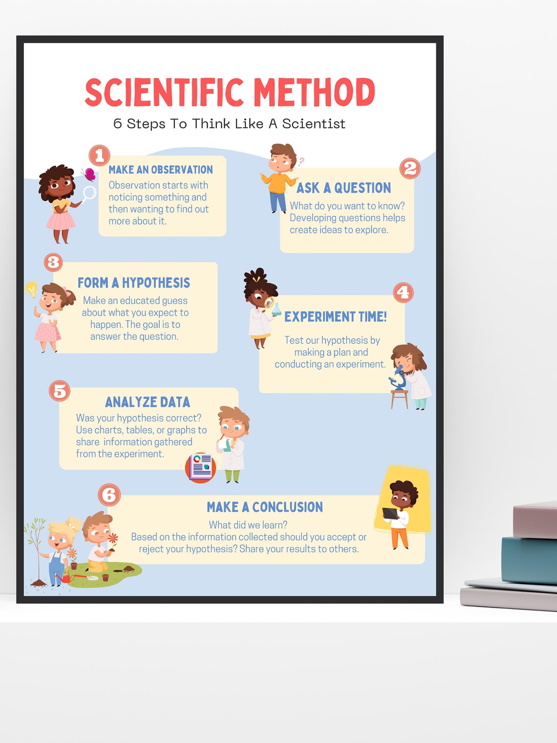 Scientific Method Classroom Posters, Science Decor, Homeschool ...