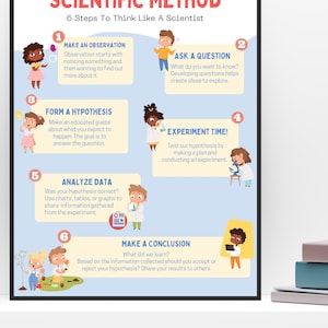 Scientific Method Classroom Posters, Science Decor, Homeschool ...