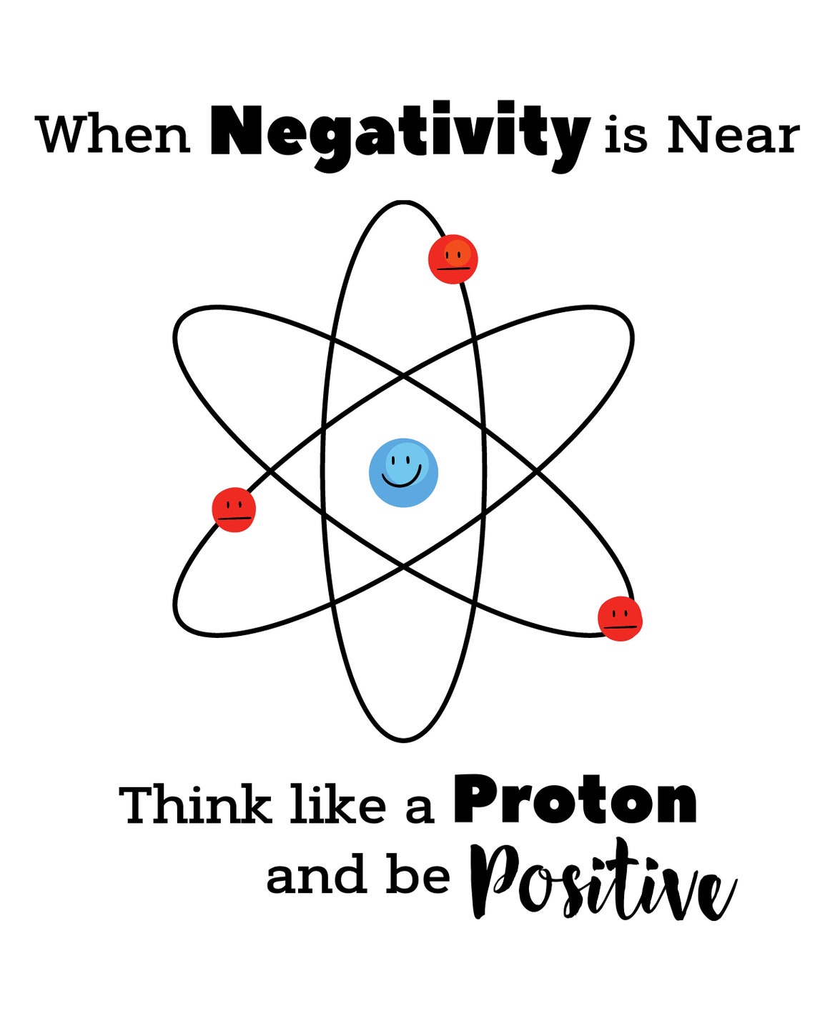 Positive Proton Science Printable Poster, Think Like A Proton, Science ...