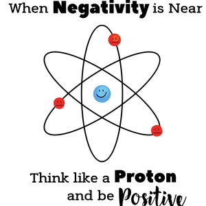 Positive Proton Science Printable Poster, Think Like A Proton, Science ...