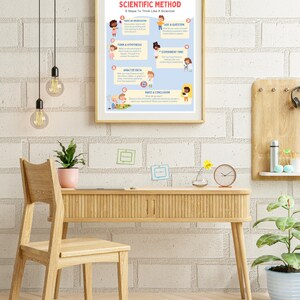 Scientific Method Classroom Posters, Science Decor, Homeschool ...