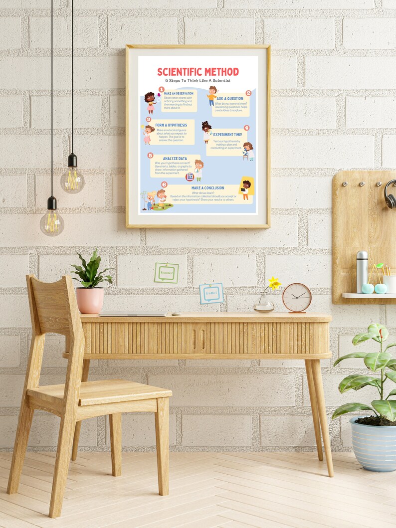 Scientific Method Classroom Posters, Science Decor, Homeschool ...