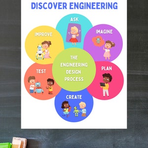 Engineering Design Process Poster, Science Decor, Homeschool ...