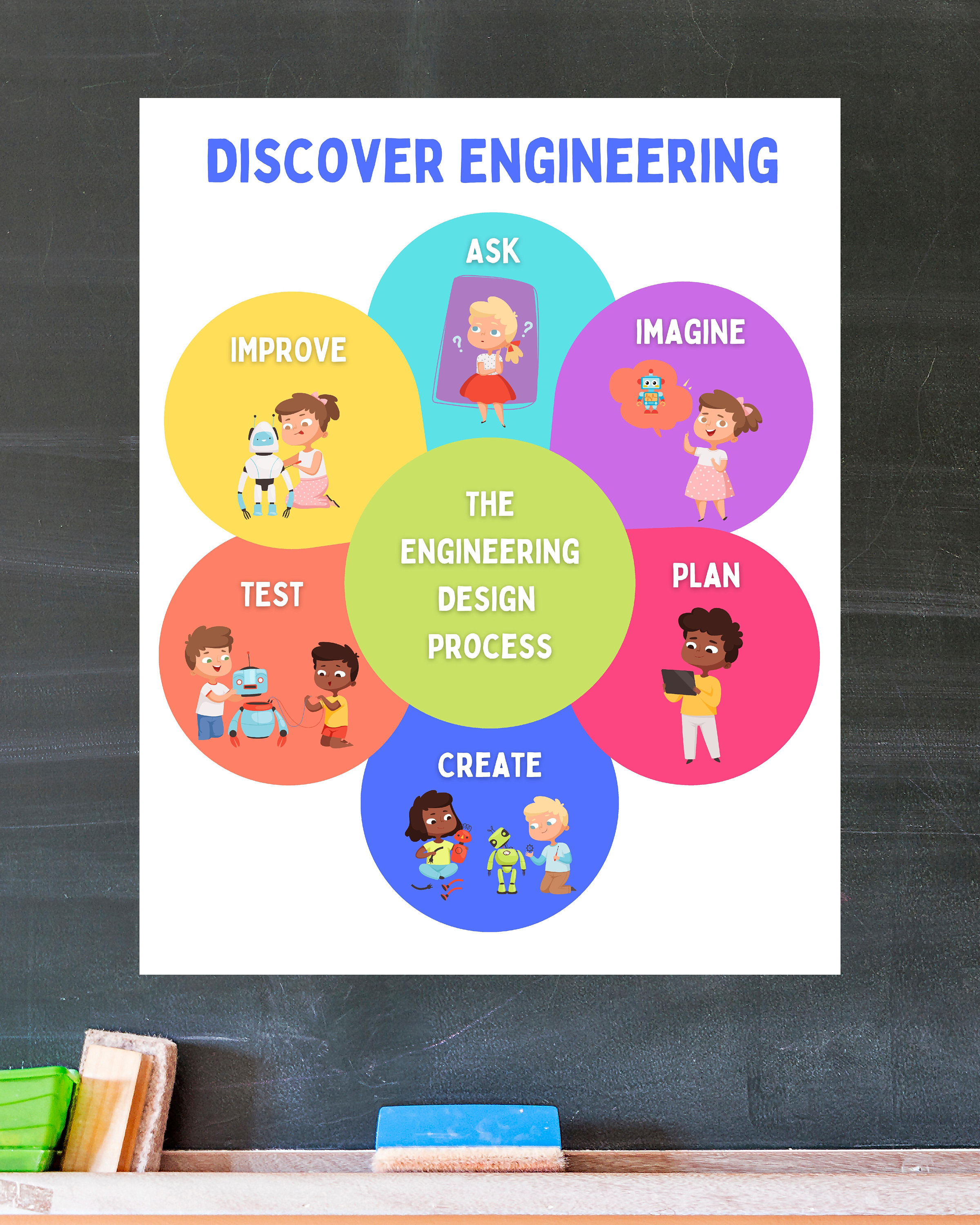 Engineering Design Process Poster, Science Decor, Homeschool ...