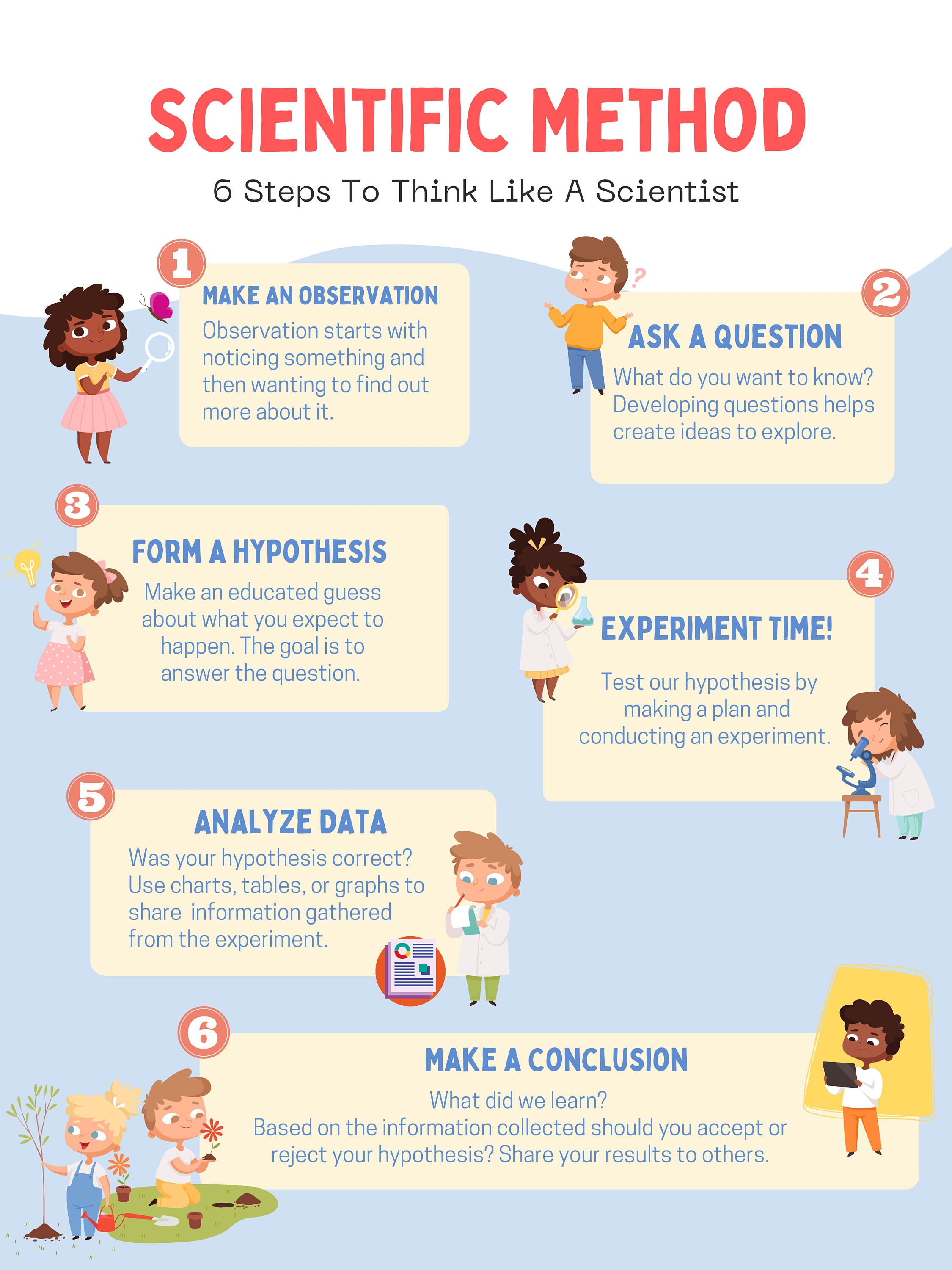 Scientific Method Classroom Posters, Science Decor, Homeschool ...