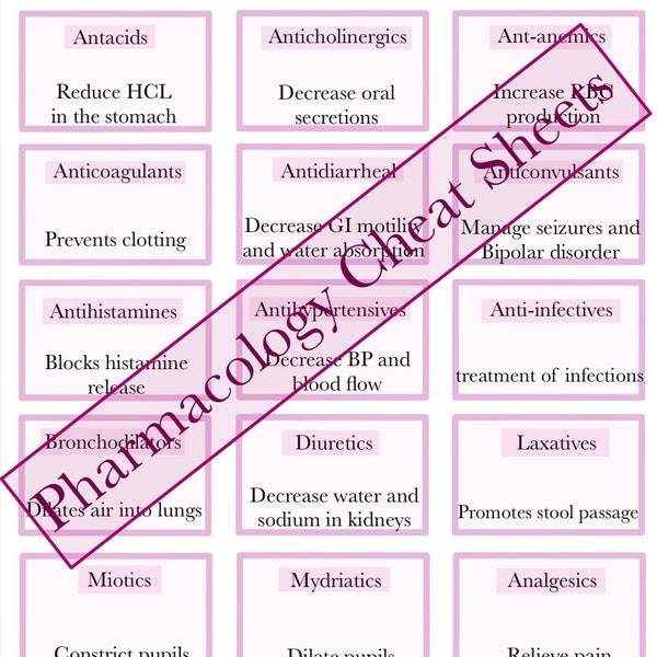 Pharmacology Cheat Sheet - Etsy