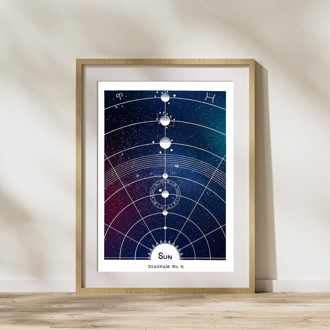 Vintage Solar System Poster, Enhanced Hiram Butler Art Print, Classic ...