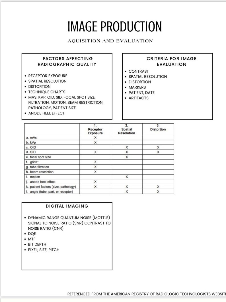 ARRT Board Exam Study Guide DIGITAL COPY - Etsy