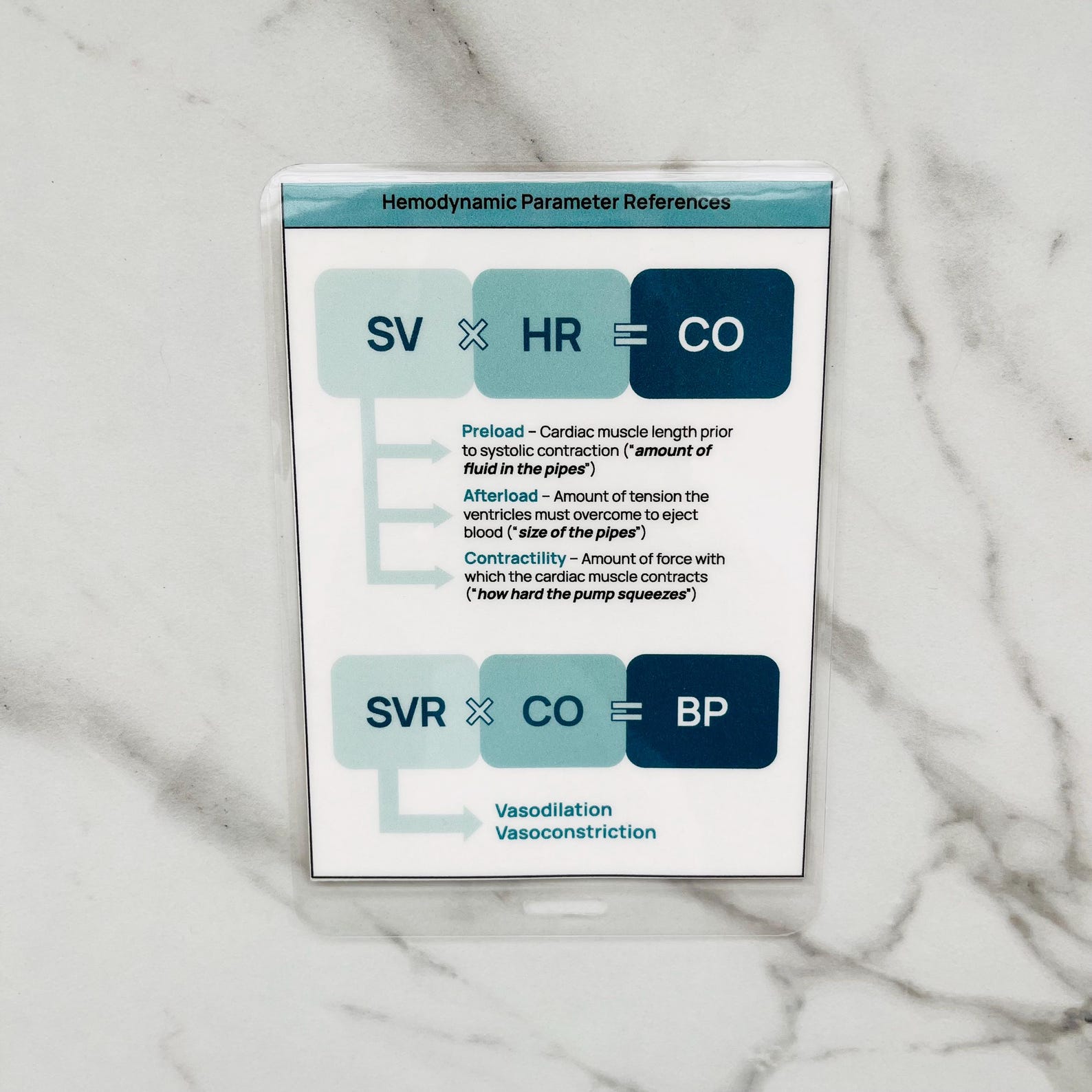 Hemodynamic Parameters Reference Badge Buddy | ICU Nursing Resource - Etsy