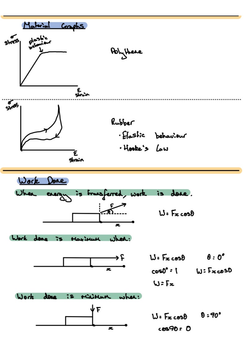 A-level PHYSICS OCR A Revision Notes (A, A*) 59 Pages - Etsy