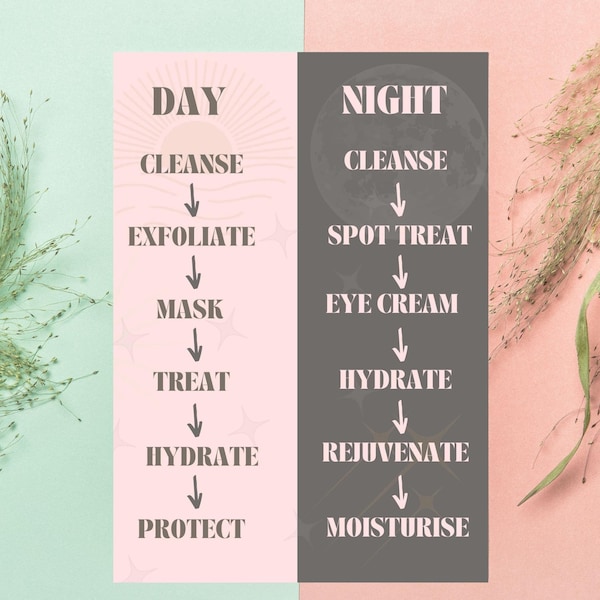 Skin Care Routine Template - Etsy