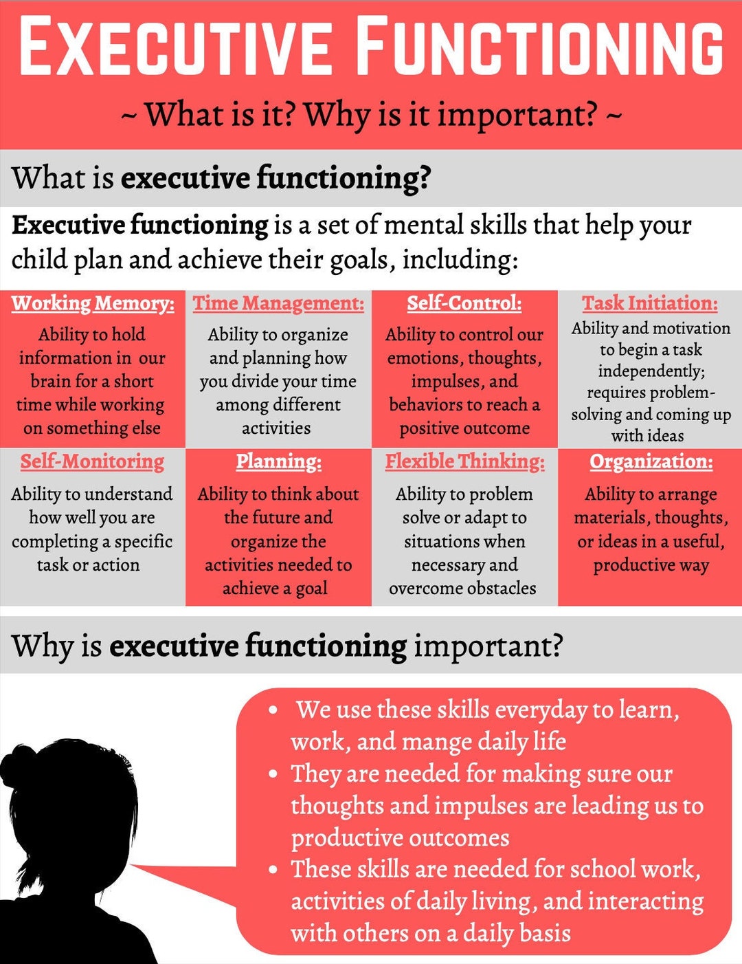 Executive Functioning Parent Handout - Etsy