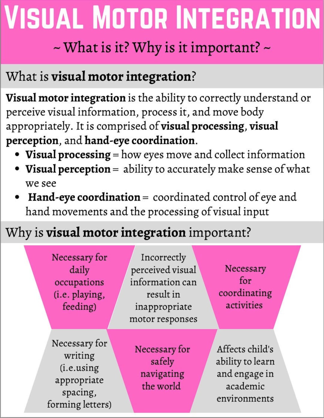 Visual Motor Integration Parent Handout - Etsy