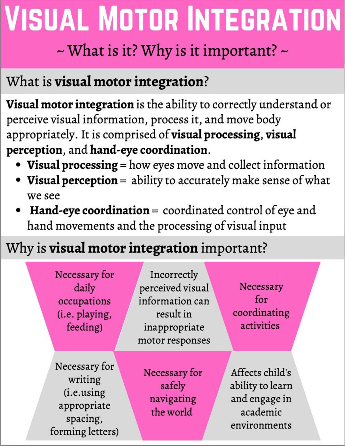 Visual Motor Integration Parent Handout - Etsy