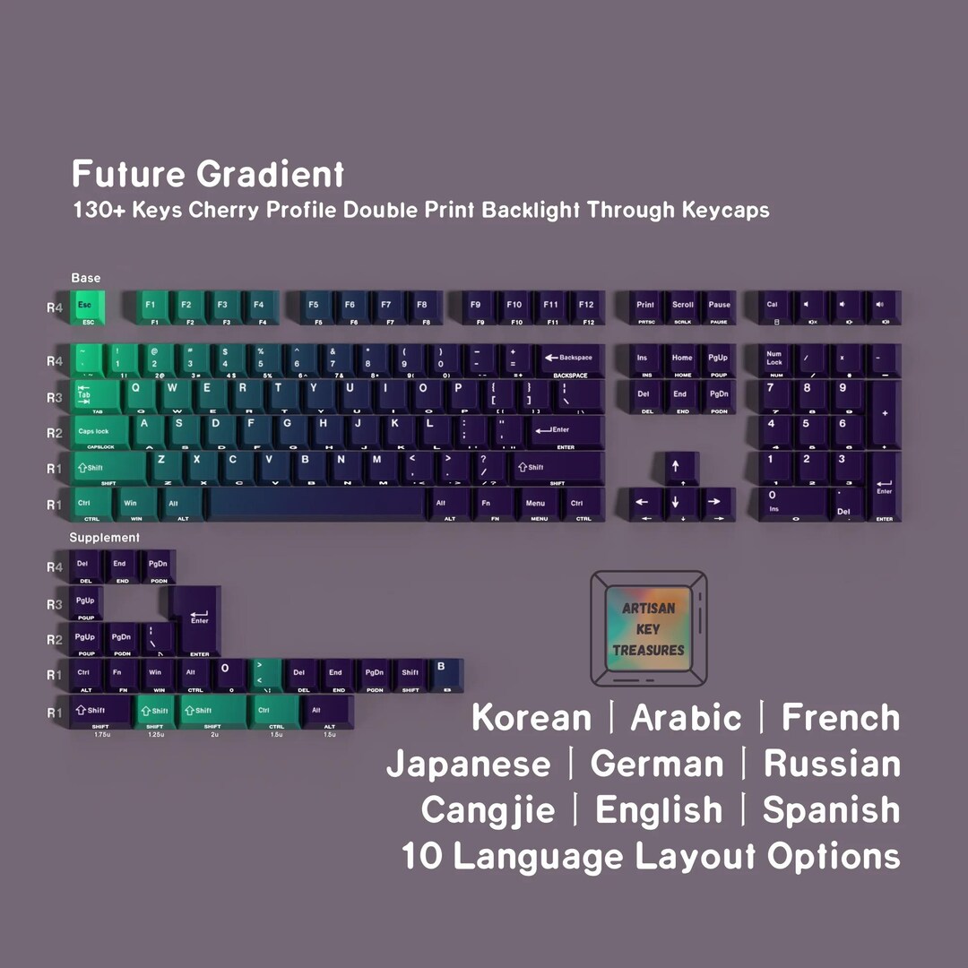 Green Gradient Keycap Set Custom ISO Keycaps Set /en/jp/kr/fr/de/ru/ar ...