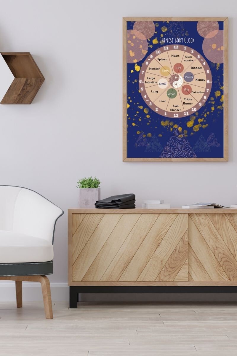 Chinese Body Clock, 24 Hour Circadian Clock Poster, Organ Clock Poster ...