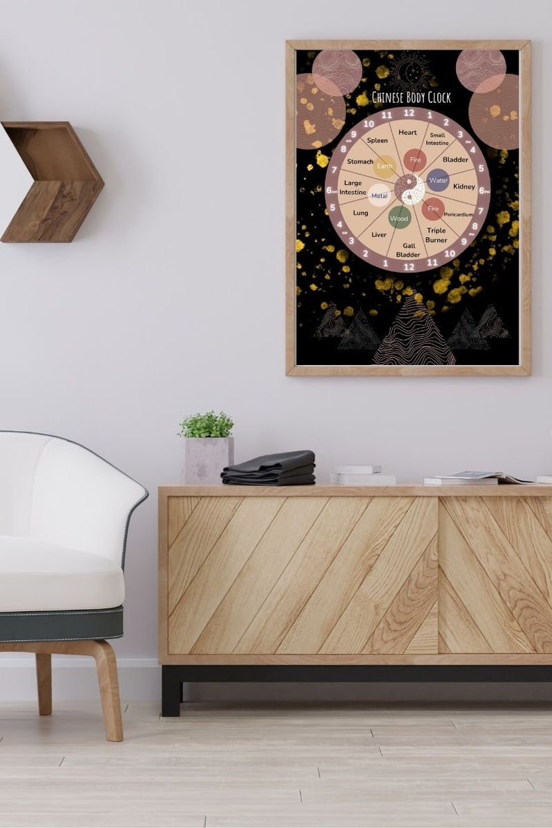 Chinese Body Clock, 24 Hour Circadian Clock Poster, Organ Clock Poster ...