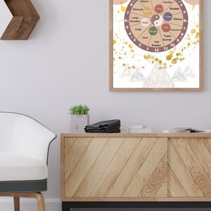 Chinese Body Clock, 24 Hour Circadian Clock Poster, Organ Clock Poster ...