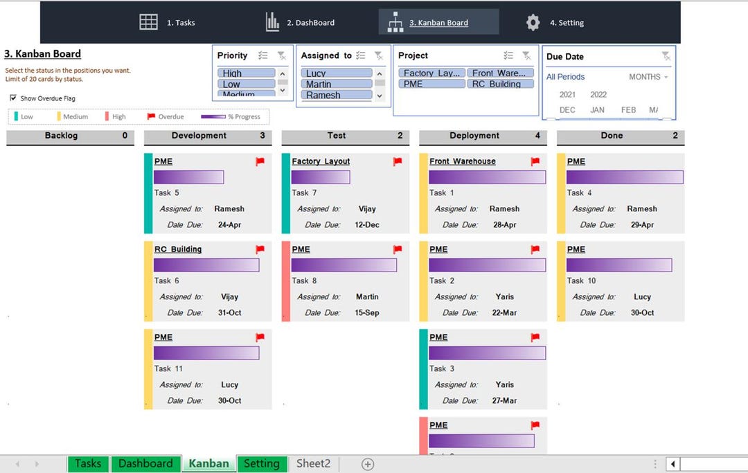 Dynamic Kanban Board With Dashboard Excel Template - Etsy