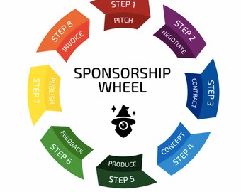 PAT Testing Certificate - Etsy UK