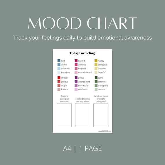 Daily Feelings Chart Mood Tracker Counseling Tool Digital - Etsy Australia